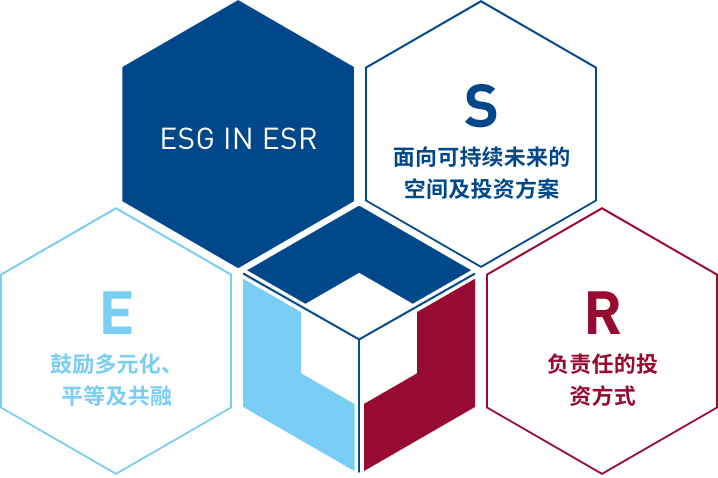 ESG - ESR China